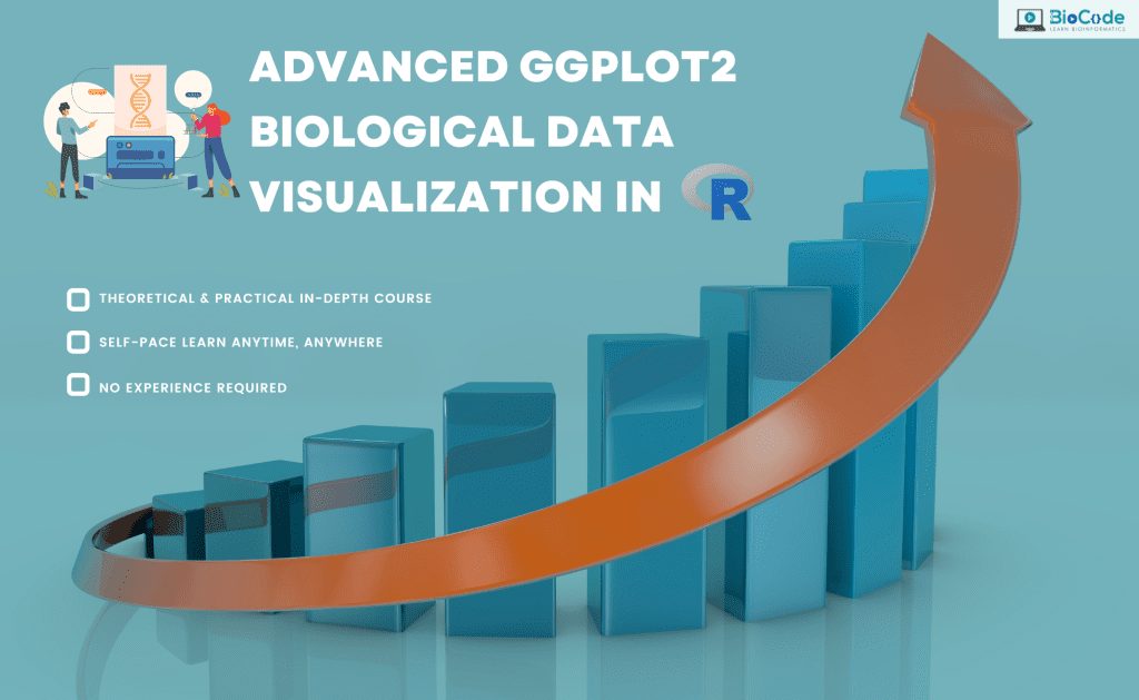 Advanced ggplot2 Biological Data Visualization in R – BioCode
