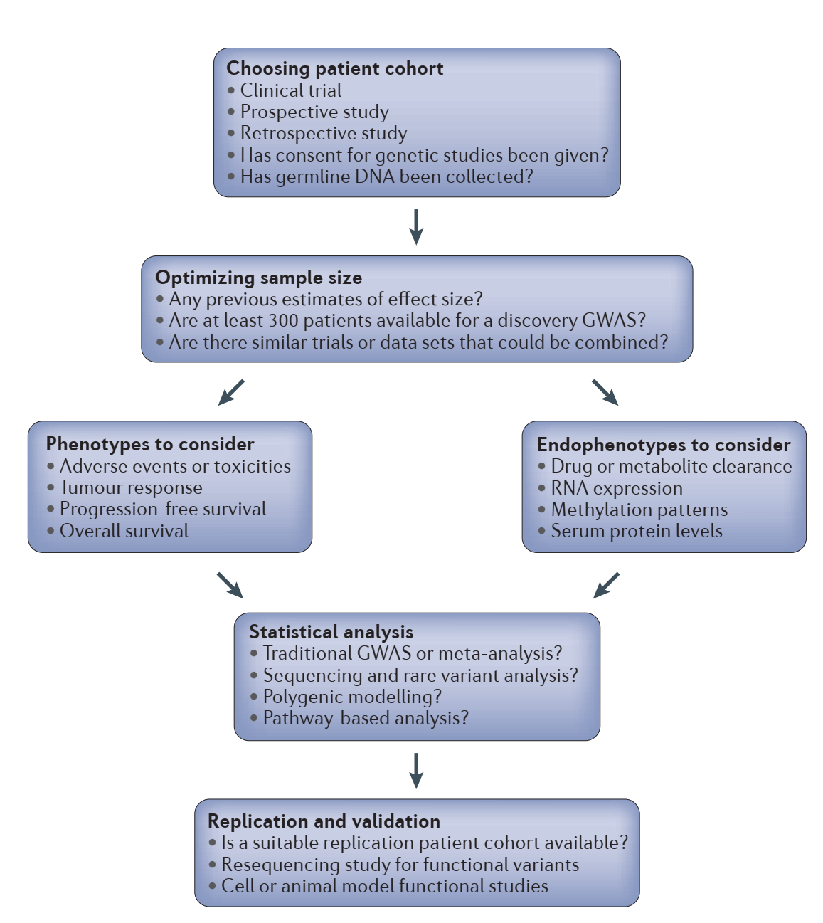 How NGS is Helping in Discovering New Drug Targets for Cancer – BioCode