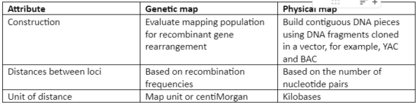 What is Genome Mapping and What Alignment Tools are There? – BioCode