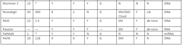 What is Genome Mapping and What Alignment Tools are There? – BioCode