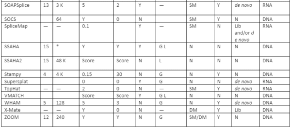 What is Genome Mapping and What Alignment Tools are There? – BioCode ...