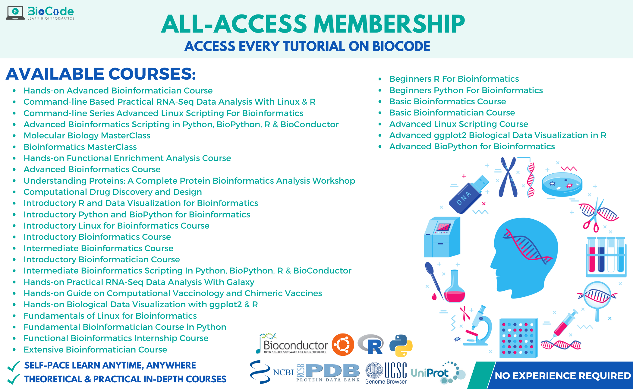 All-Access Membership – BioCode