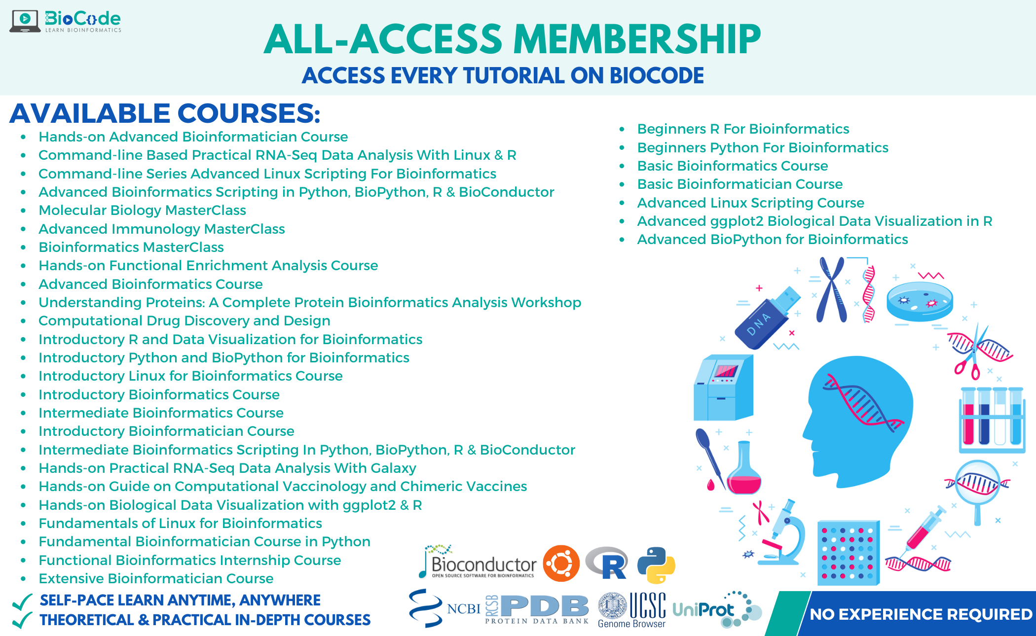 All-Access Membership – BioCode