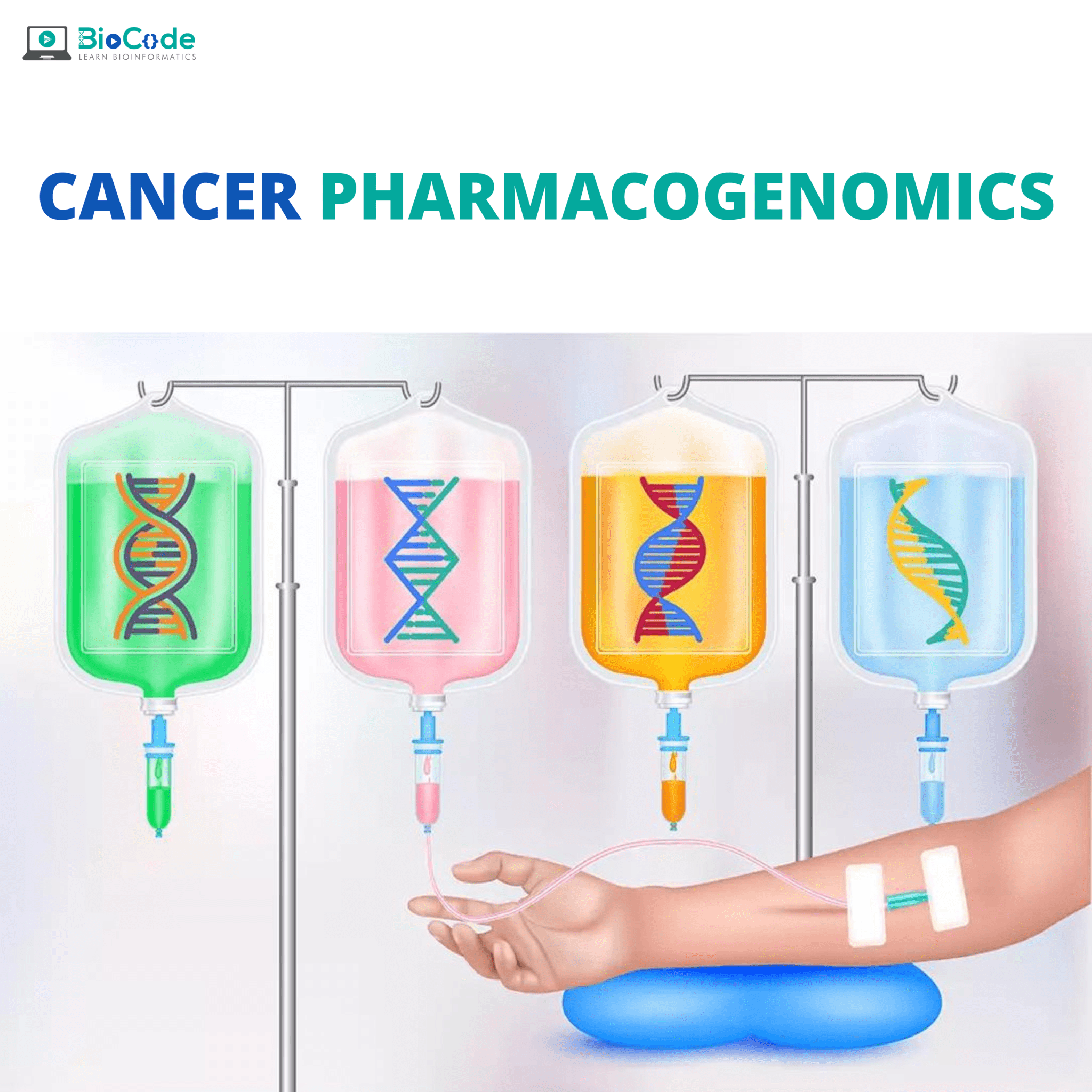 Cancer Pharmacogenomics (RNA-Seq) – BioCode