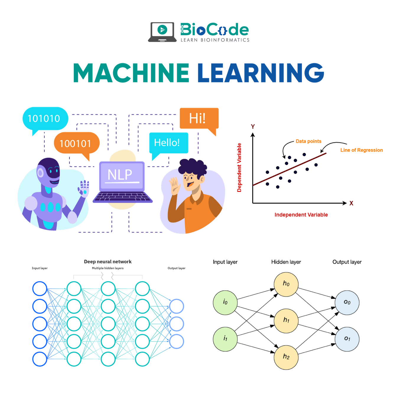 Bioinformatics Analysis Services | BioCode