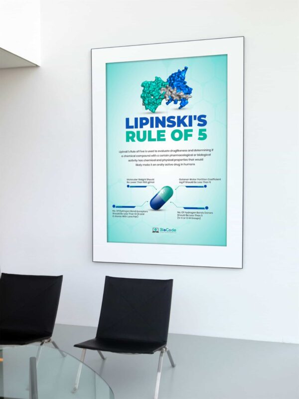 Lipinski’s Rule of Five Poster – BioCode