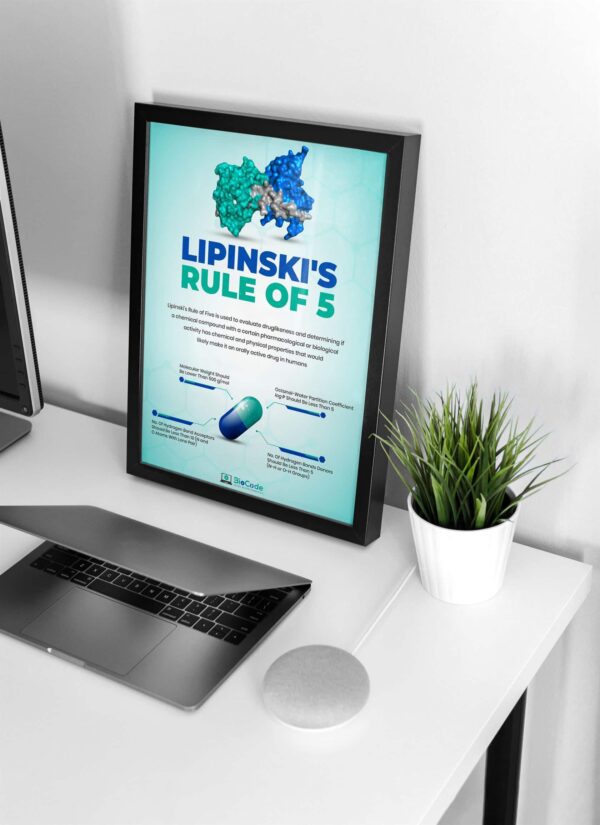 Lipinski’s Rule of Five Poster – BioCode