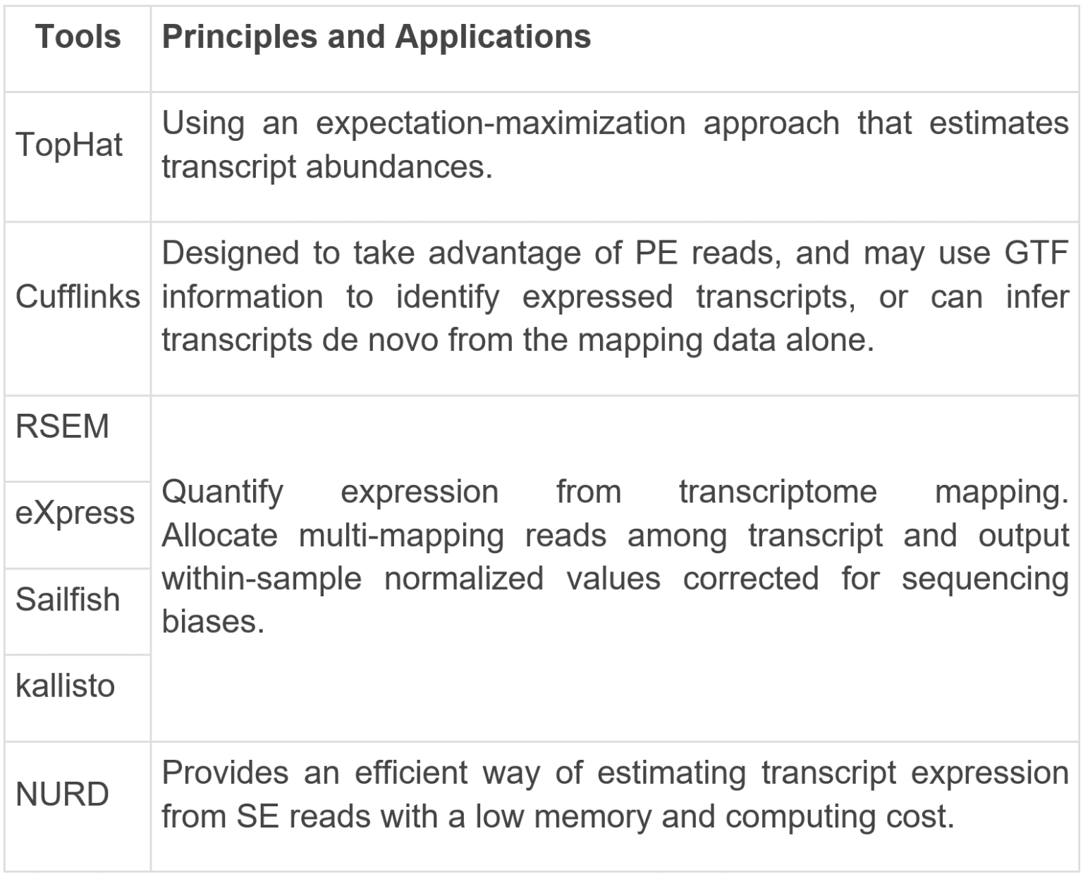 Decoding The Transcriptome A Comprehensive Guide To Rna Seq Analysis 0729