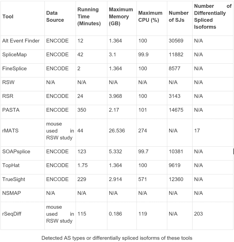 Decoding the Transcriptome: A Comprehensive Guide to RNA-seq Analysis ...