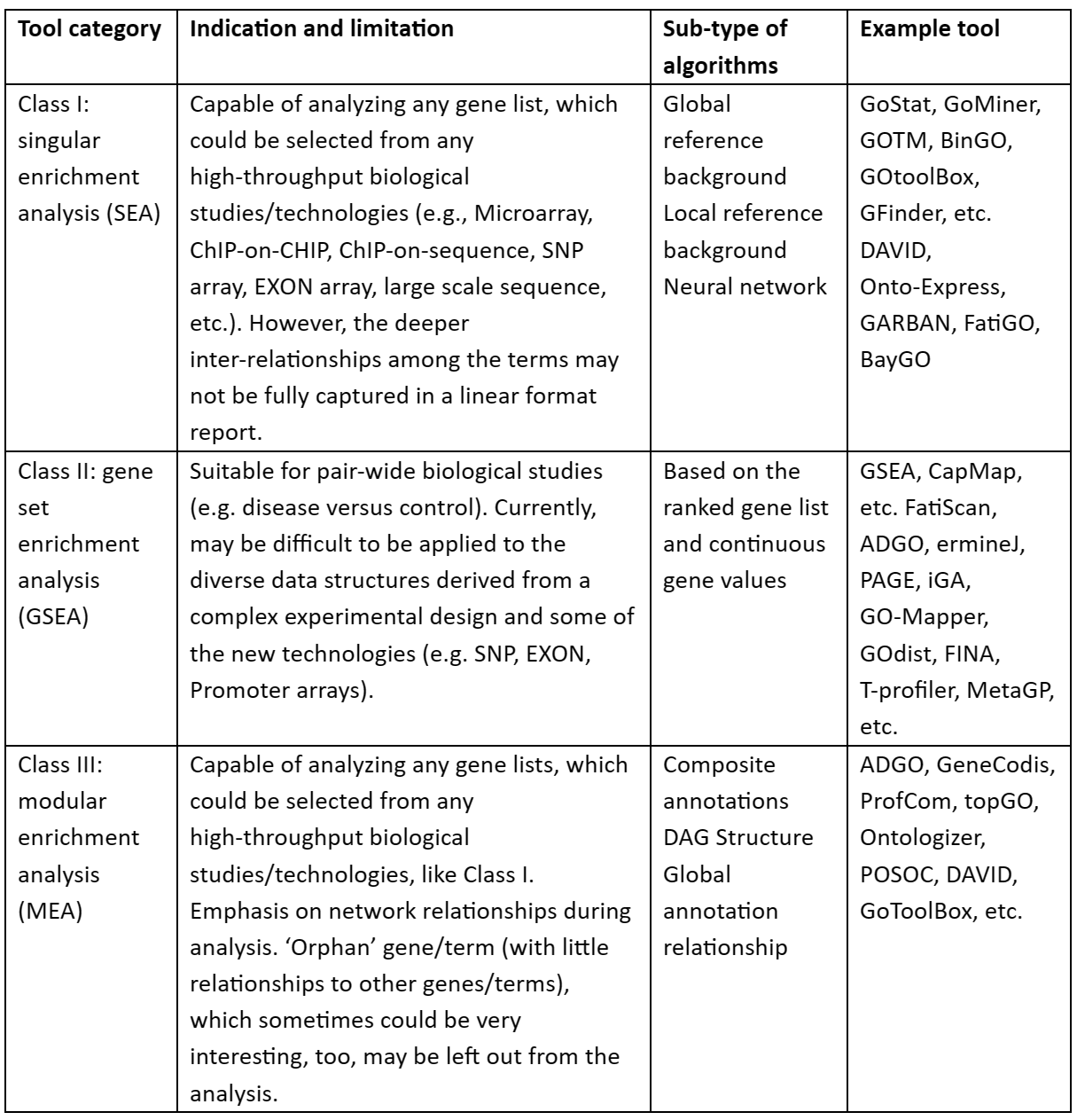 Functional Enrichment Analysis Biocode