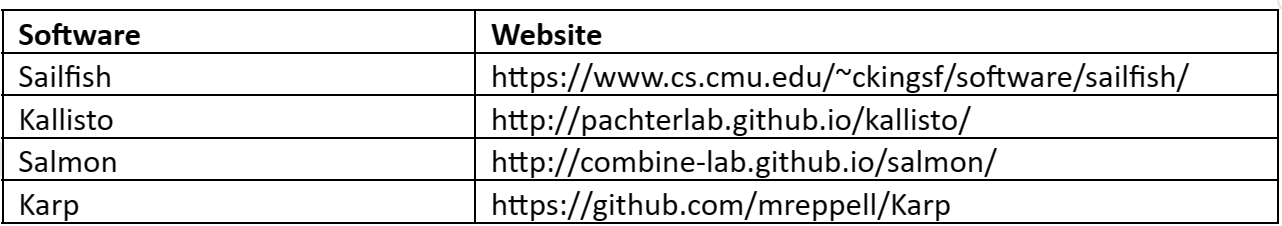 Are Psuedoalignment Tools Faster than Traditional Alignment Tools | BioCode