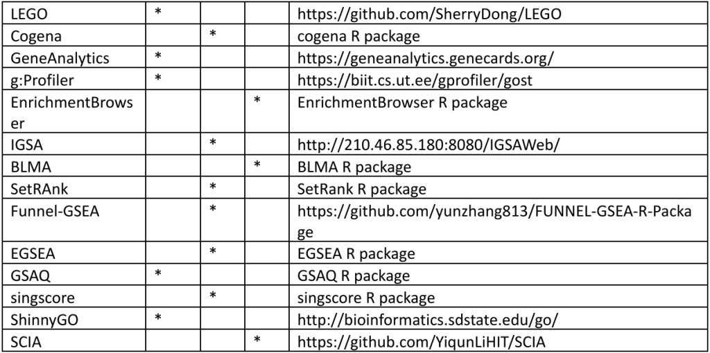 Functional Enrichment Analysis Biocode